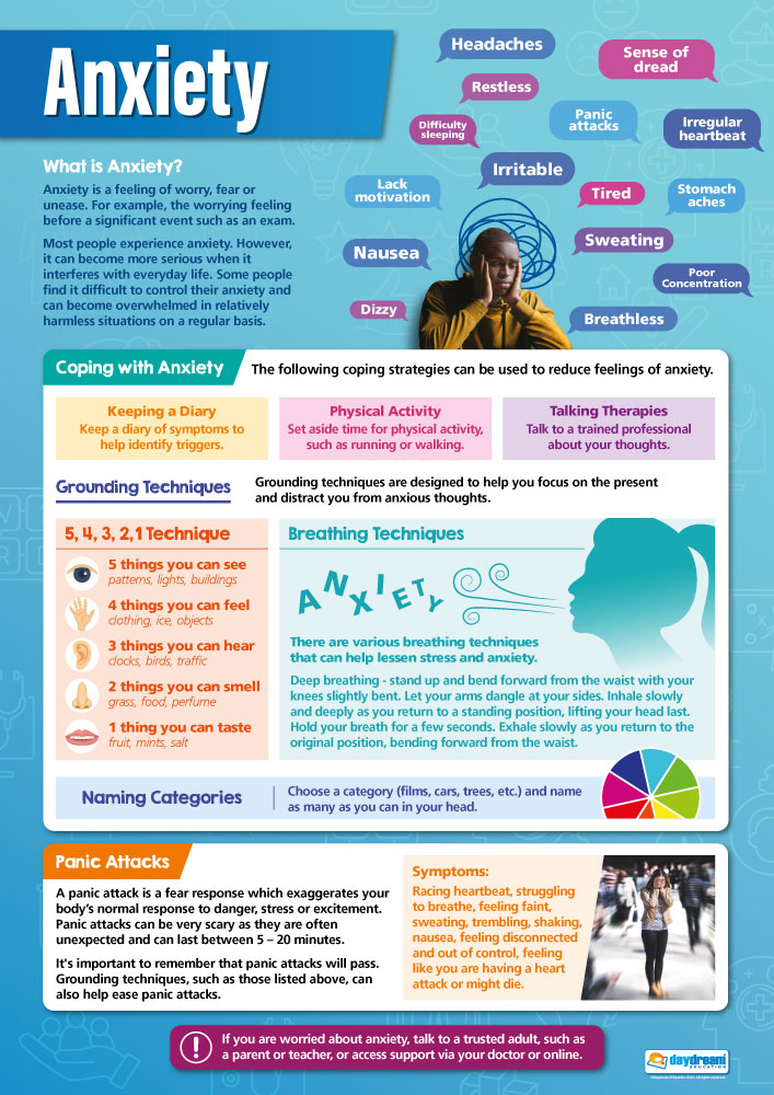 Anxiety Poster Mental Health Posters Mental Health Education Anxiety Poster Mental Health Posters Mental Health Education