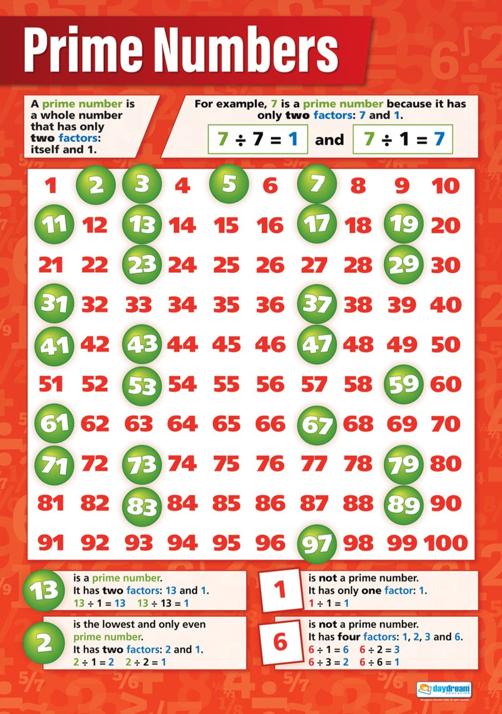 Prime Numbers Poster Maths Posters Maths Charts For The Classroom Prime Numbers Poster Maths Posters Maths Charts For The Classroom