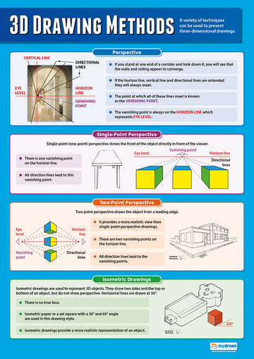 Design & Technology Posters | Design & Technology Charts | Design ...