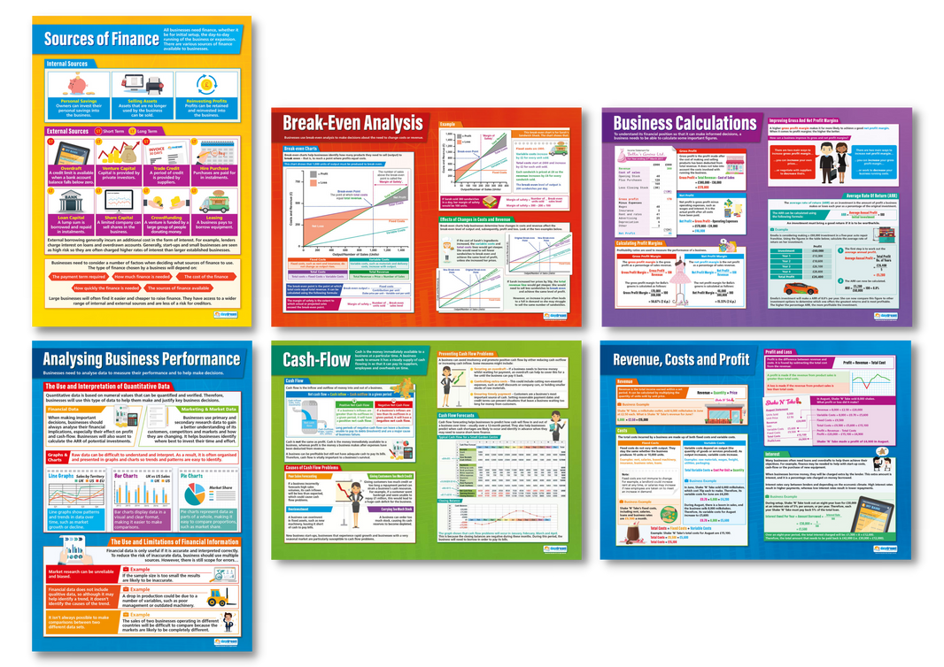 Educational Poster Sets – Bright Education Australia