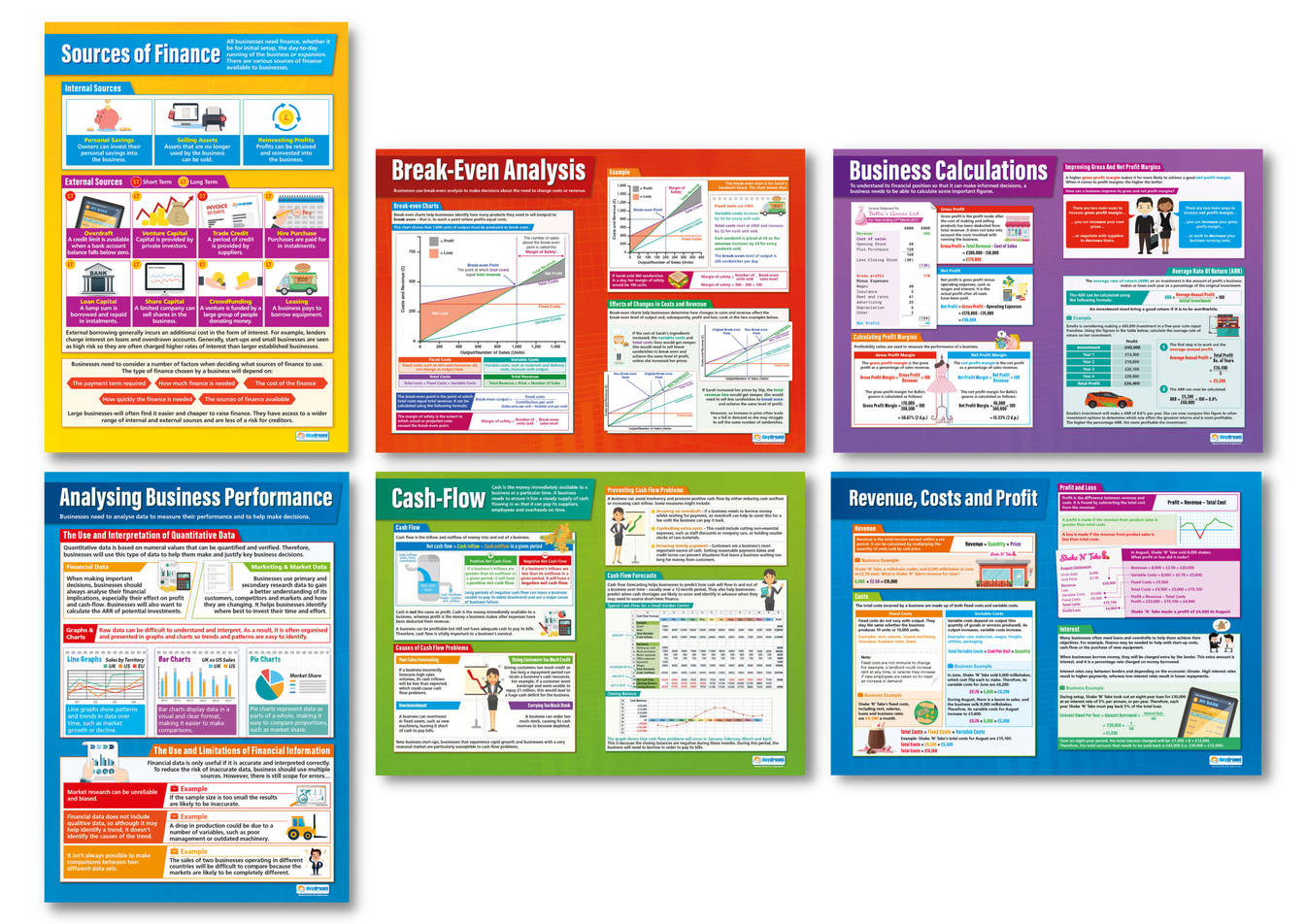 Accounting & Finance Poster Set of 6 – Bright Education Australia