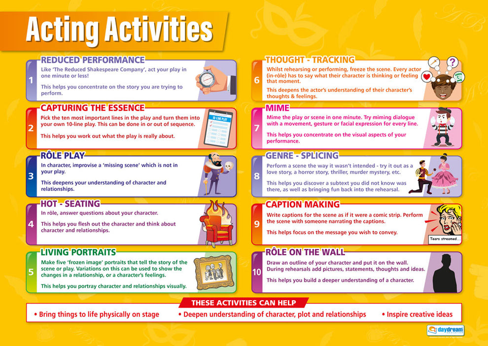 Acting Skills Poster Set of 5 – Bright Education Australia