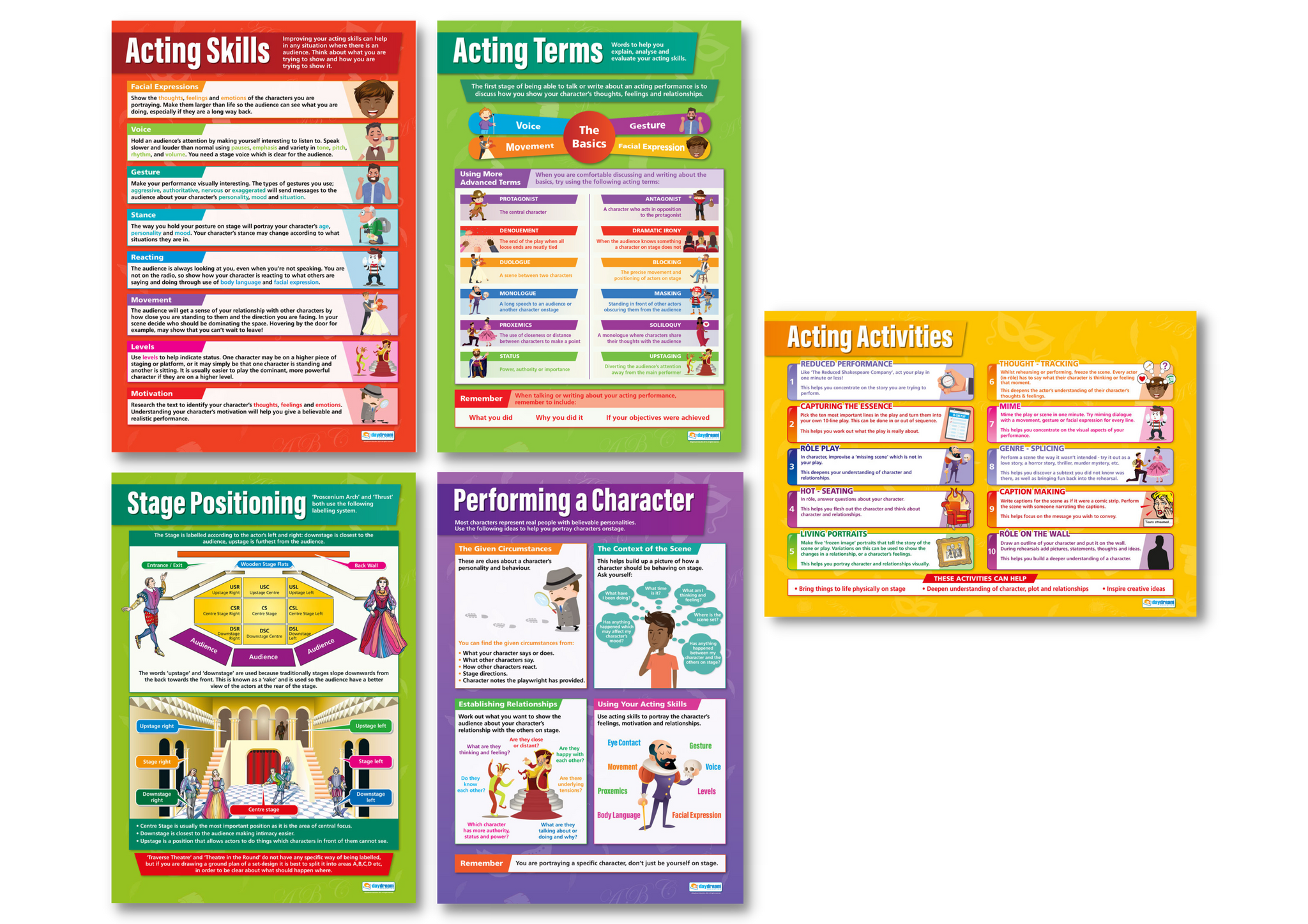 Acting Skills Poster Set of 5 – Bright Education Australia