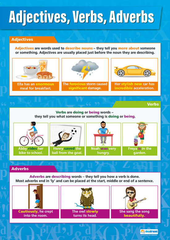 Grammar Poster Set of 4 – Bright Education Australia
