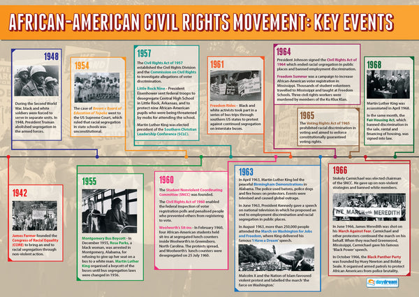 African American Civil Rights: Key Events Poster | History Poster | USA ...