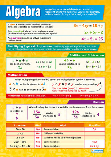 Maths Posters | Maths Charts for the Classroom | Education Charts ...