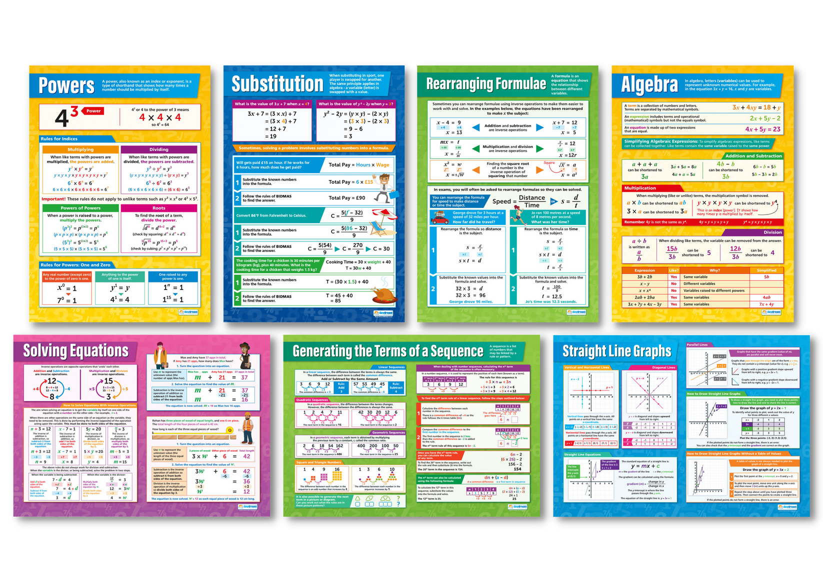 Algebra Poster Set of 7 – Bright Education Australia