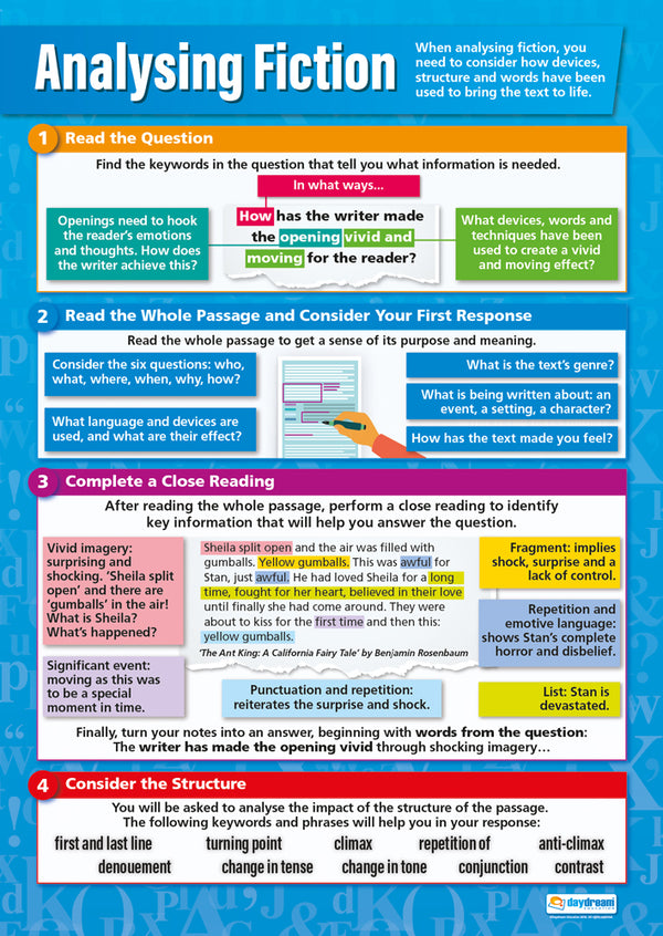 Analysing Fiction Poster | English Posters | Grammar Posters | Writing ...