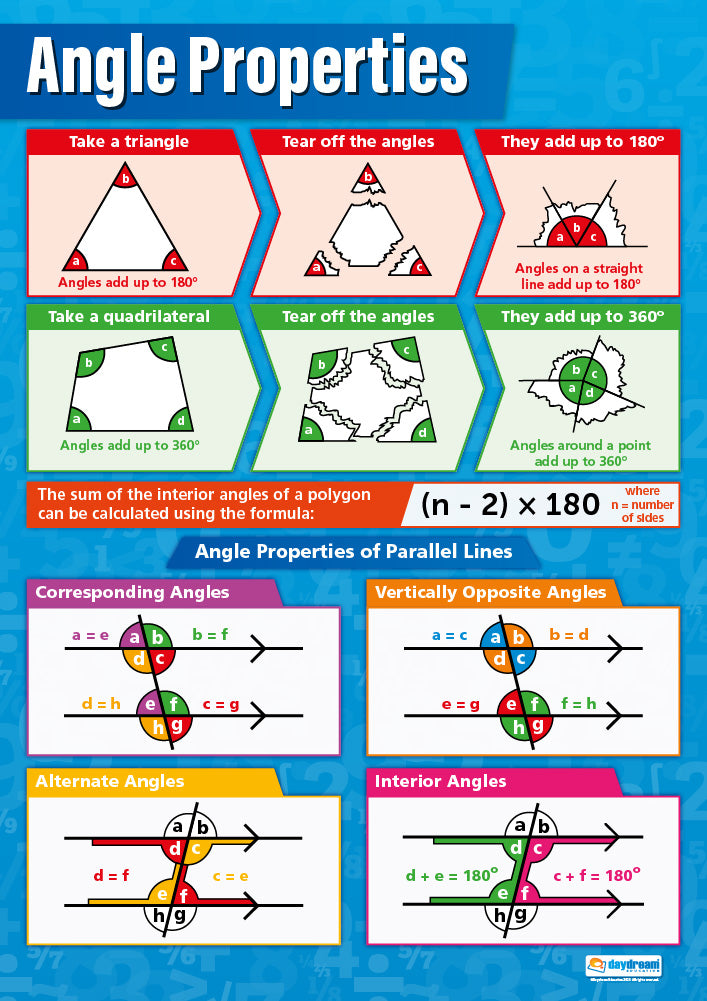 Trigonometry, Geometry & Measures Poster Set of 12 – Bright Education ...