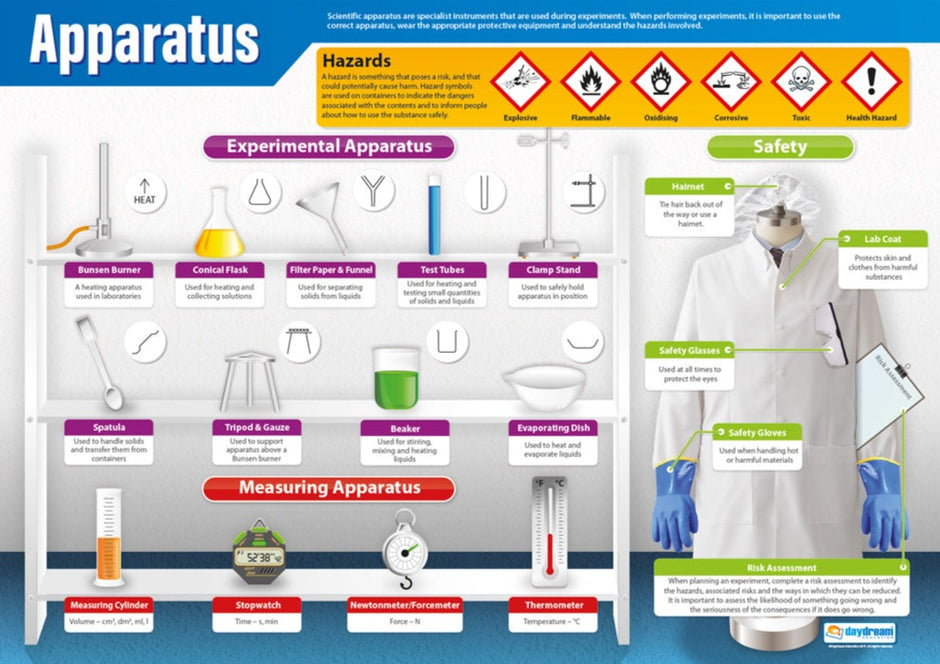 Science Poster Sets – Bright Education Australia