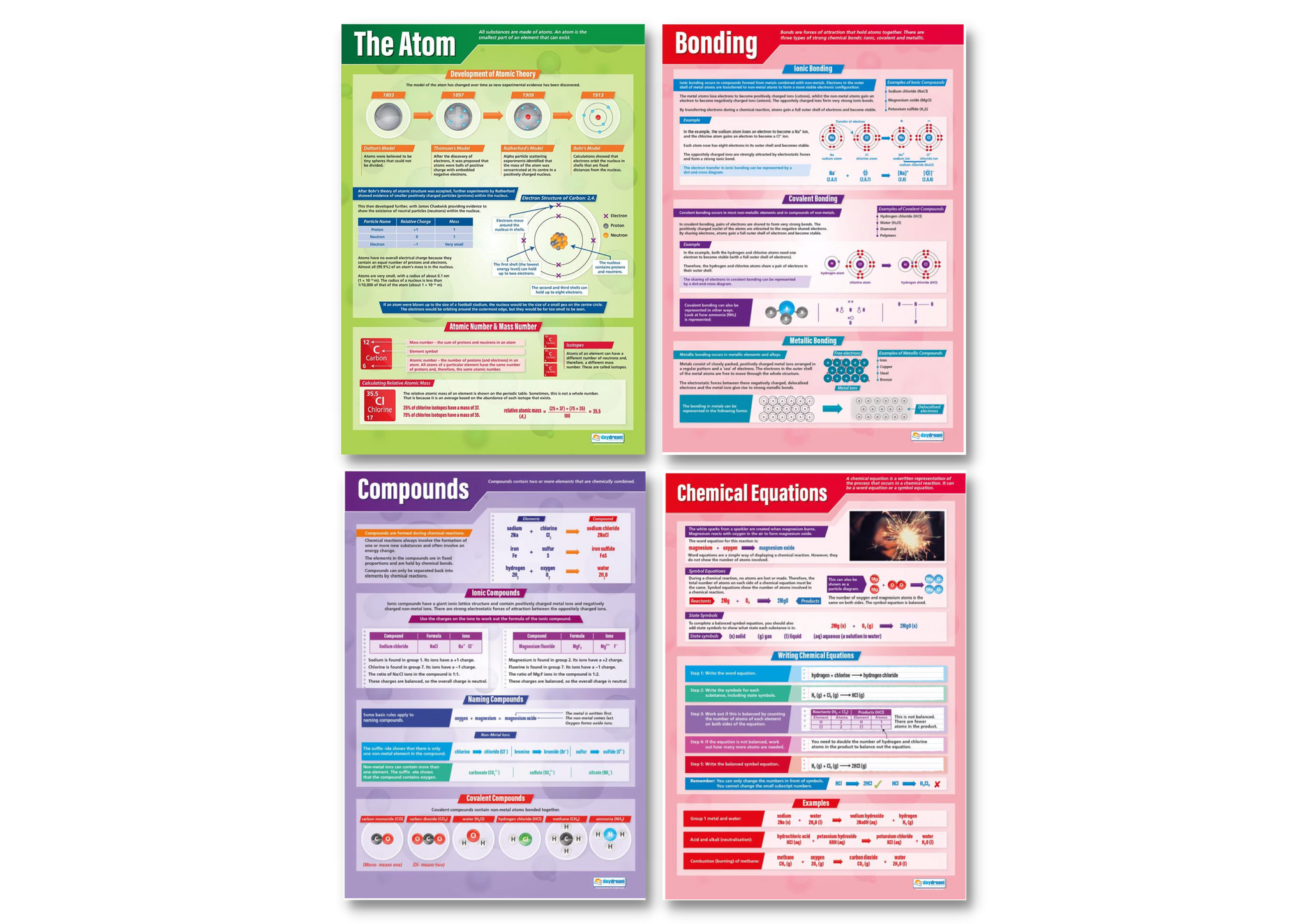 Atomic Structure Poster Set of 4 – Bright Education Australia