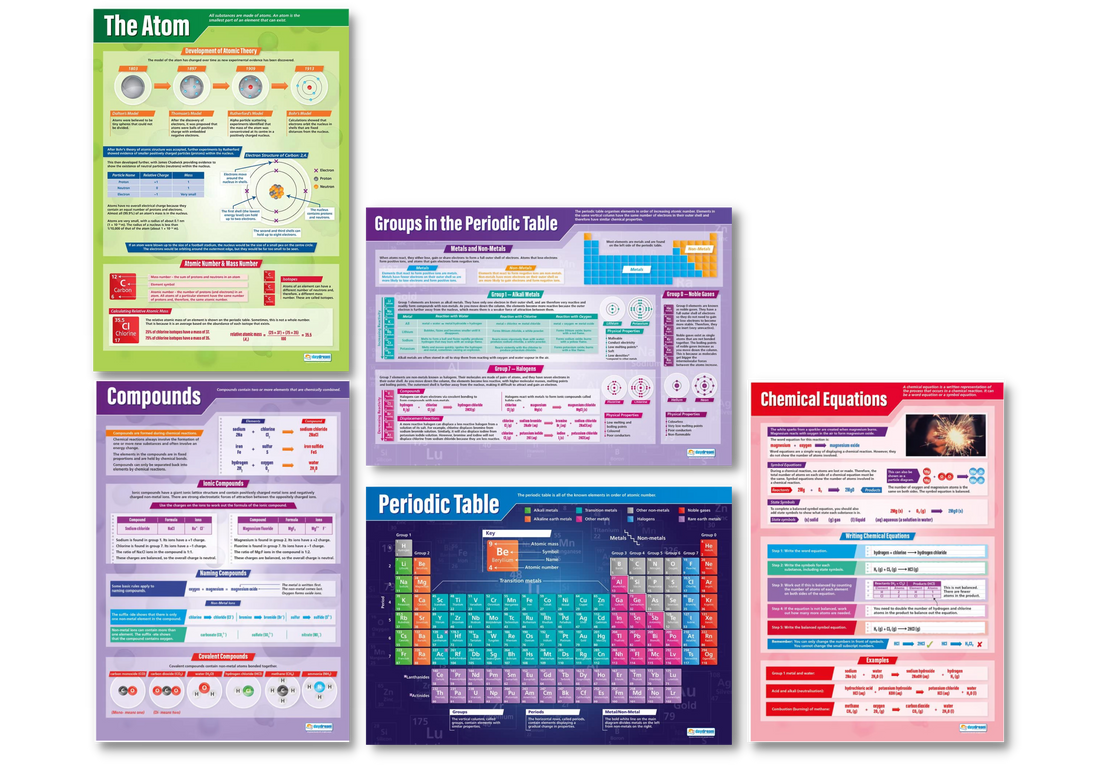 Atomic Structure & The Periodic Table Poster Set of 5 – Bright ...