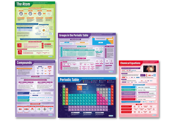 Atomic Structure & The Periodic Table Poster Set of 5 – Bright ...