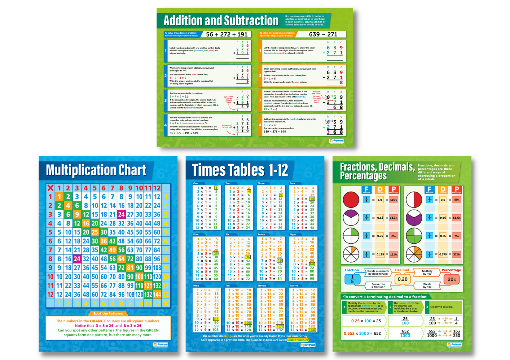 Basic Maths Poster Set of 4 – Bright Education Australia