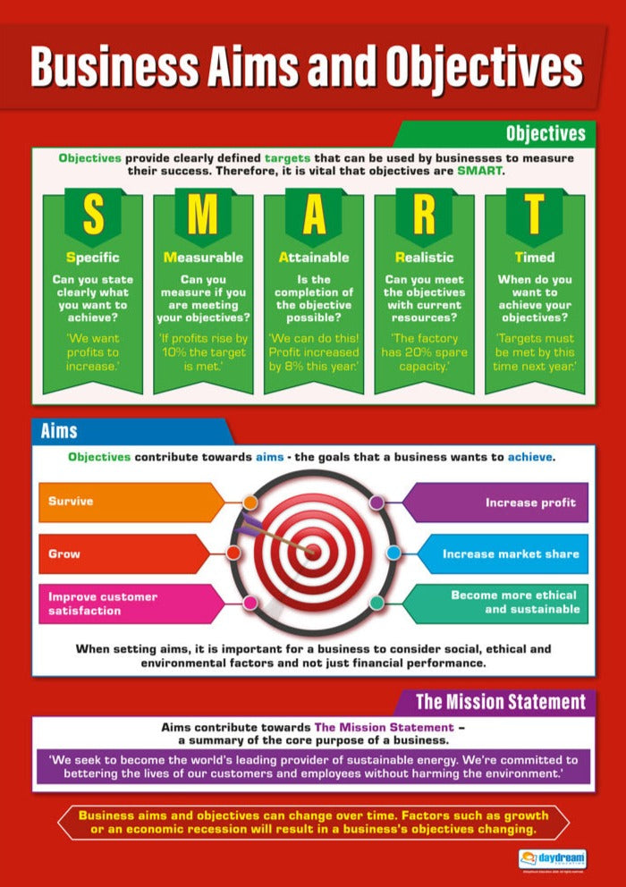 Business Decisions Poster Set of 8 – Bright Education Australia