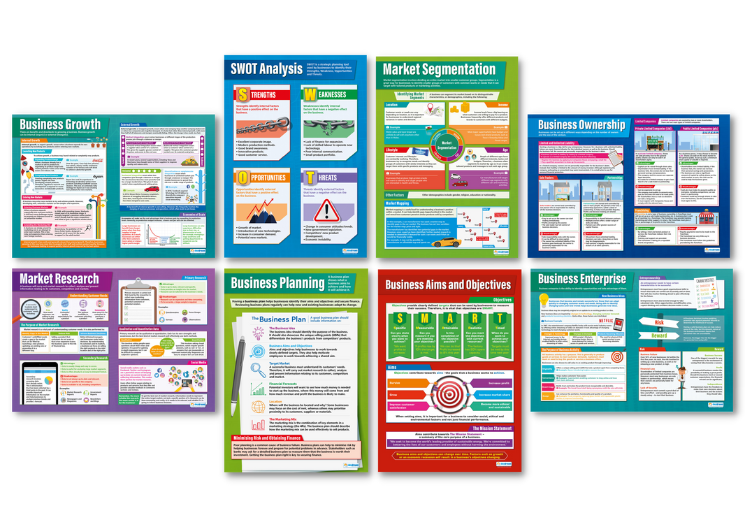 Educational Poster Sets – Bright Education Australia