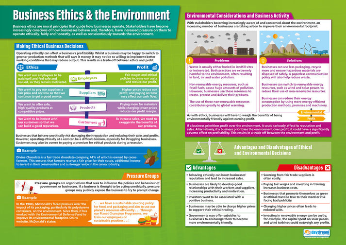 External Influences on Business Poster Set of 8 – Bright Education ...
