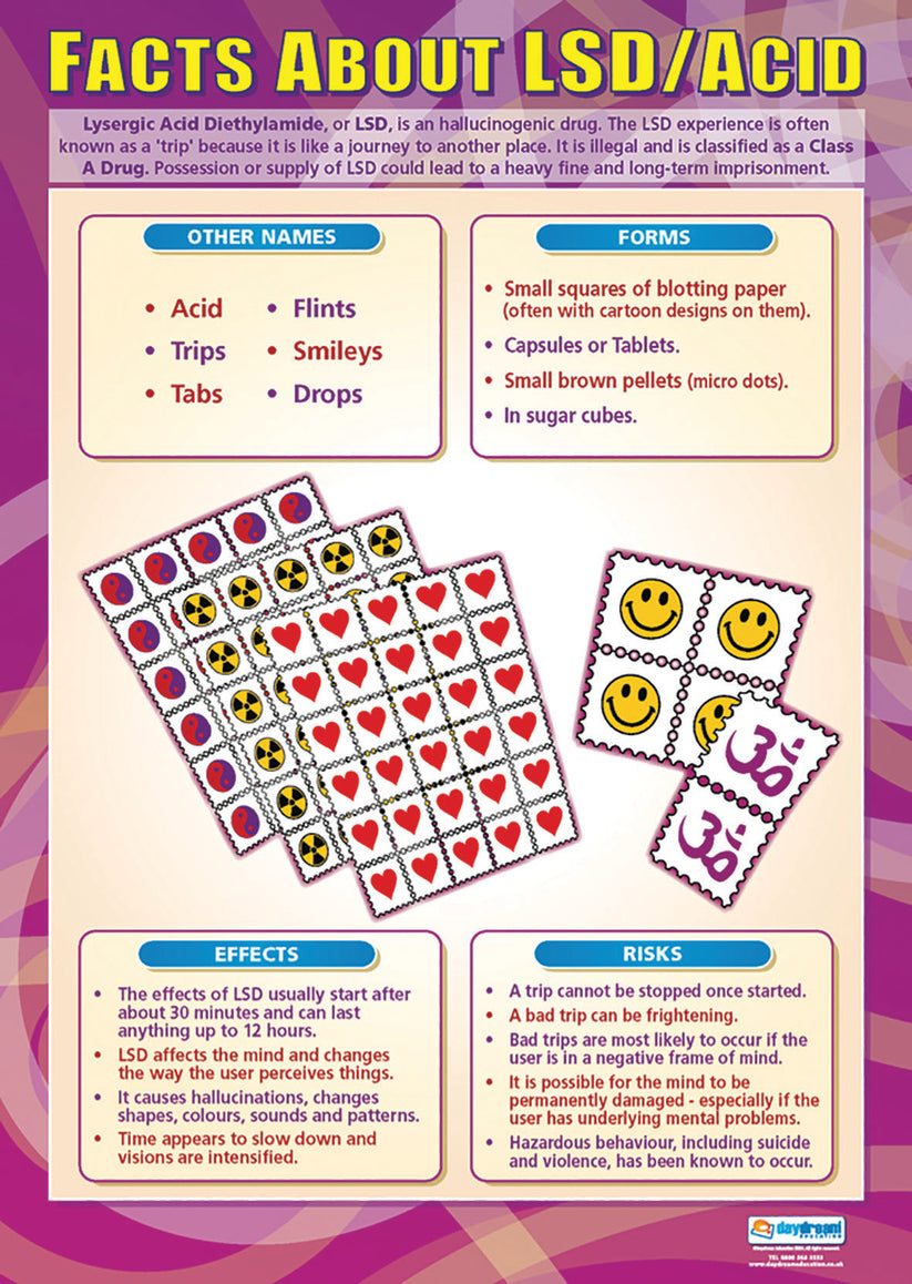 Facts About LSD/Acid Poster | Wellbeing Posters | Wellbeing Charts ...
