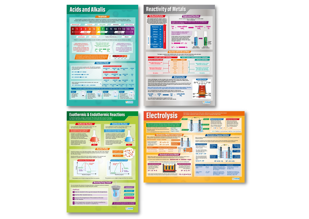 Chemical Changes Poster Set of 4 – Bright Education Australia