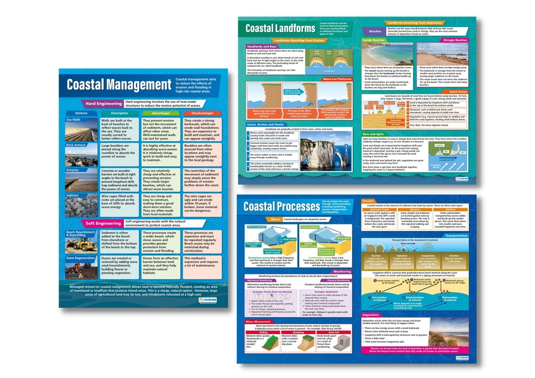 Geography Posters | Geography Charts for the Classroom | Education ...