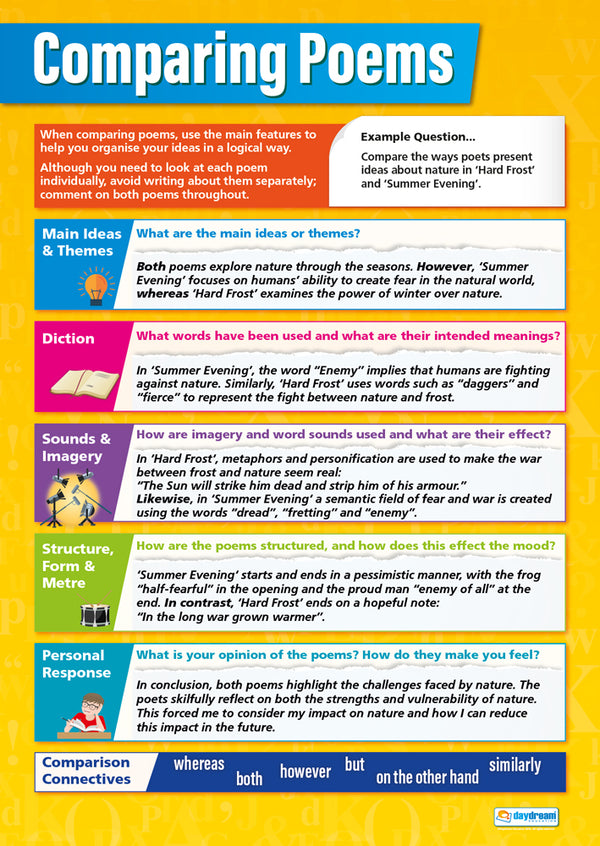 Comparing Poems | English Posters | Grammar Posters | Writing Posters ...