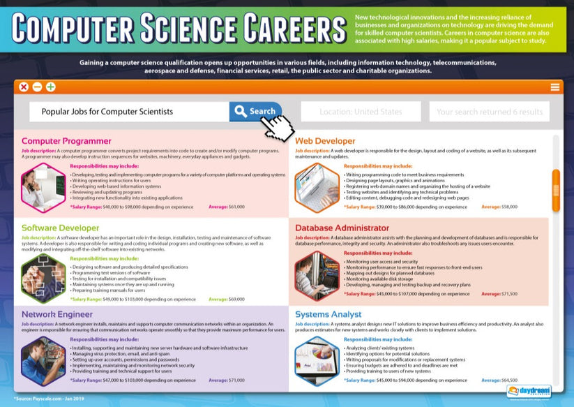 Computer Science Careers Poster | Computer Science Posters | Computer ...