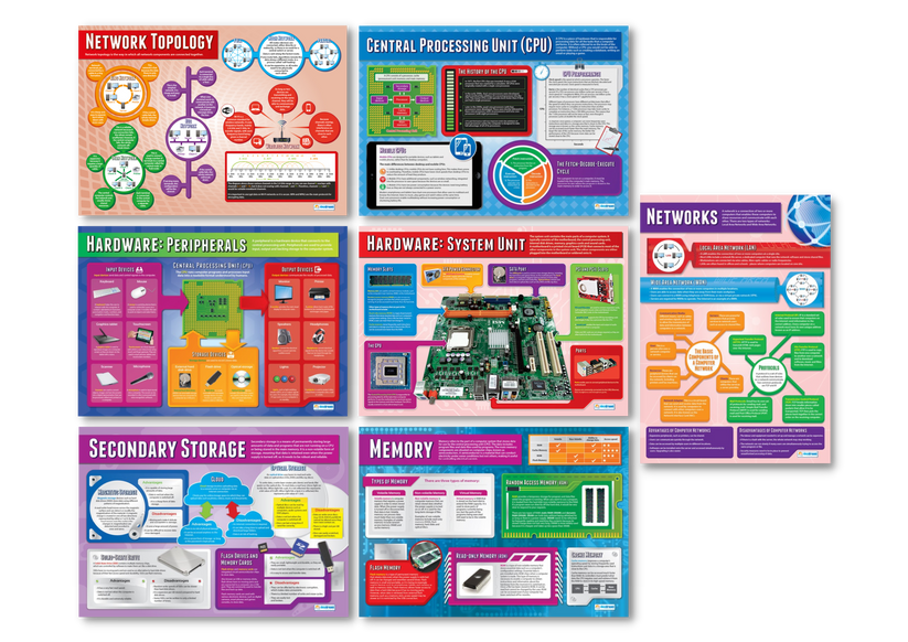 Computer Systems & Networks Poster Set of 7 – Bright Education Australia