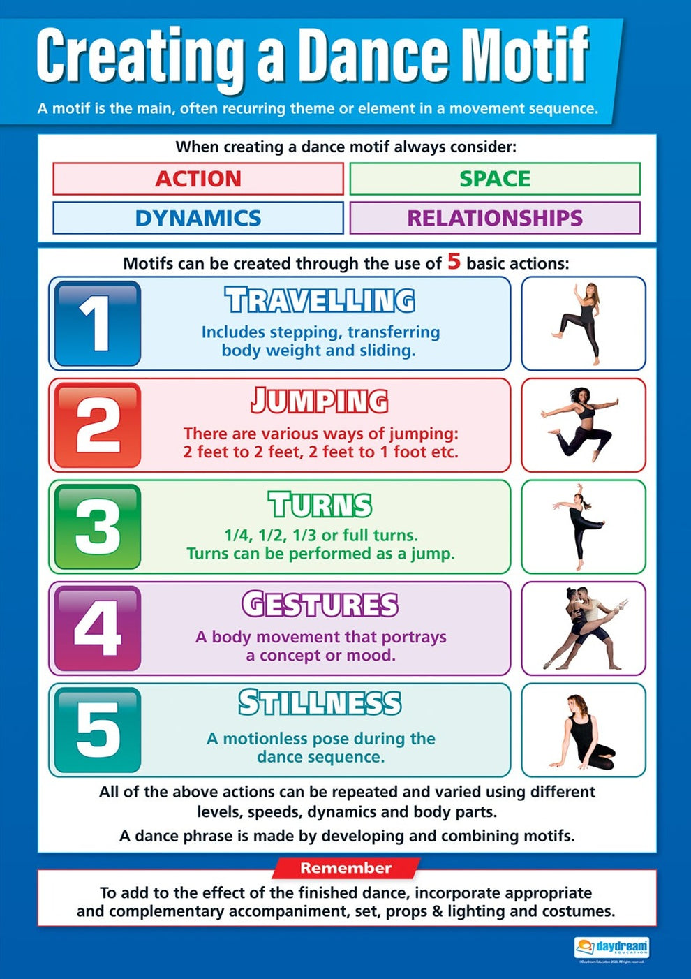 Dance Poster Set of 8 – Bright Education Australia