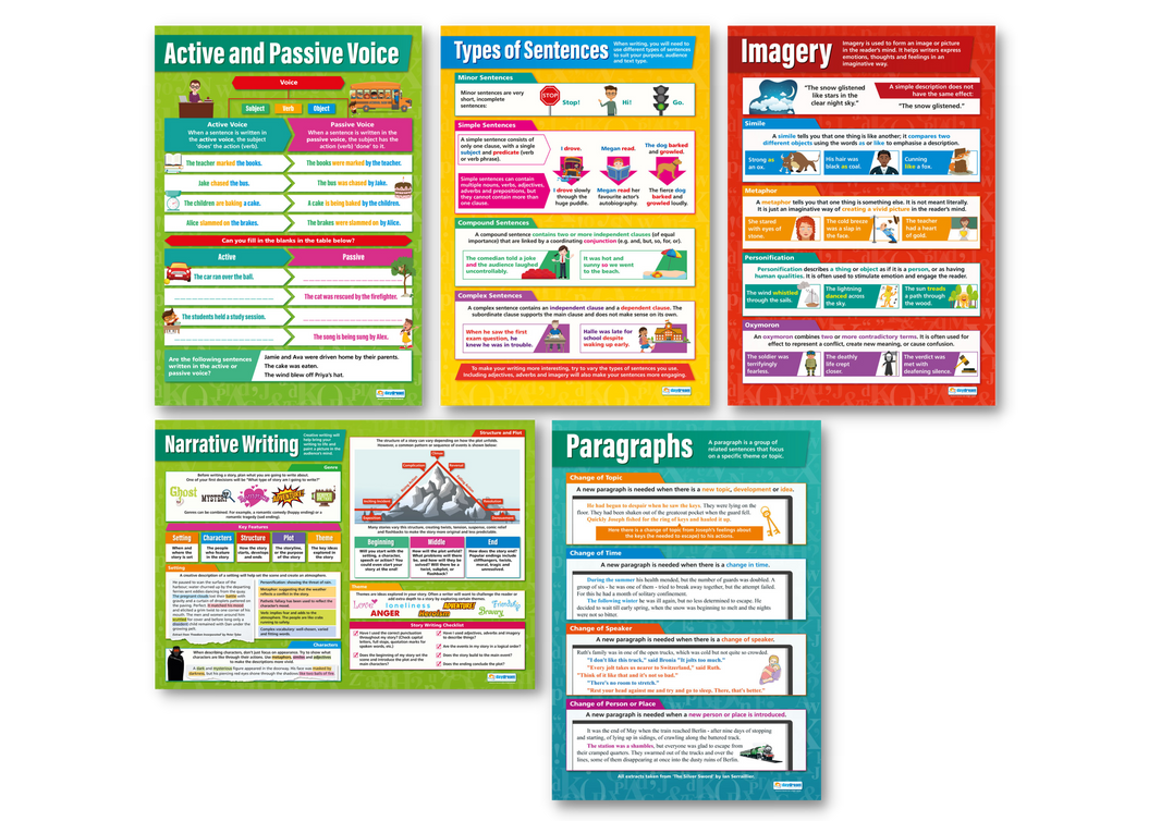 English Poster Sets – Bright Education Australia