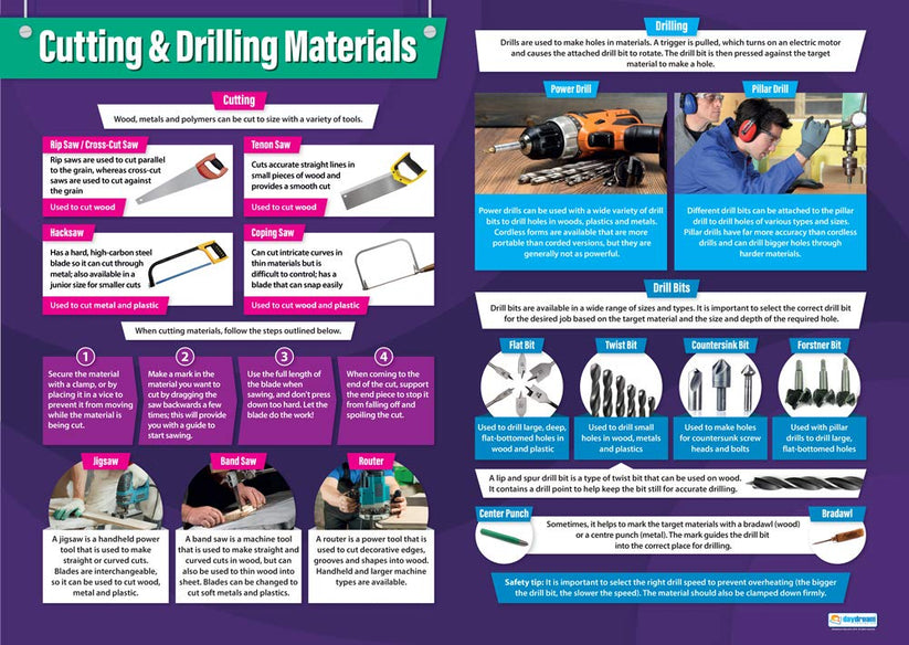 Cutting & Drilling Materials Poster | Design & Technology Posters ...