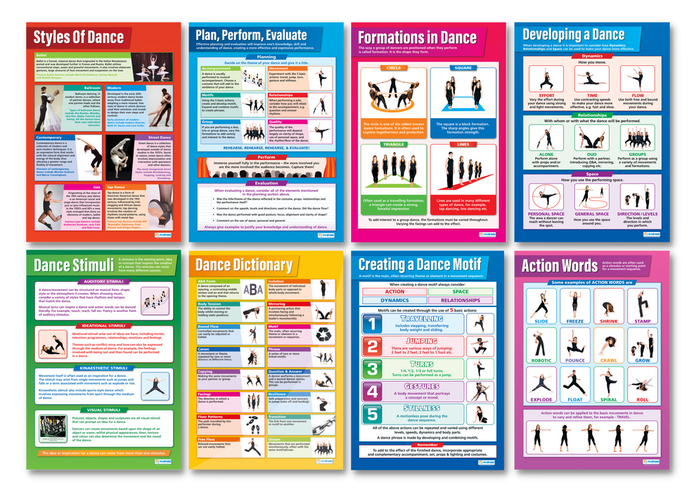 Dance Poster Set of 8 – Bright Education Australia