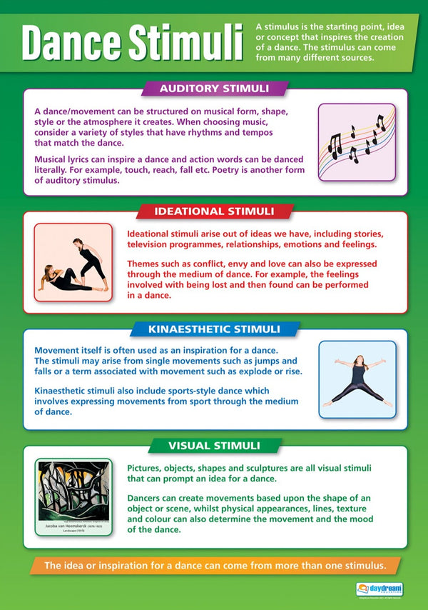 Dance Stimuli Poster – Bright Education Australia