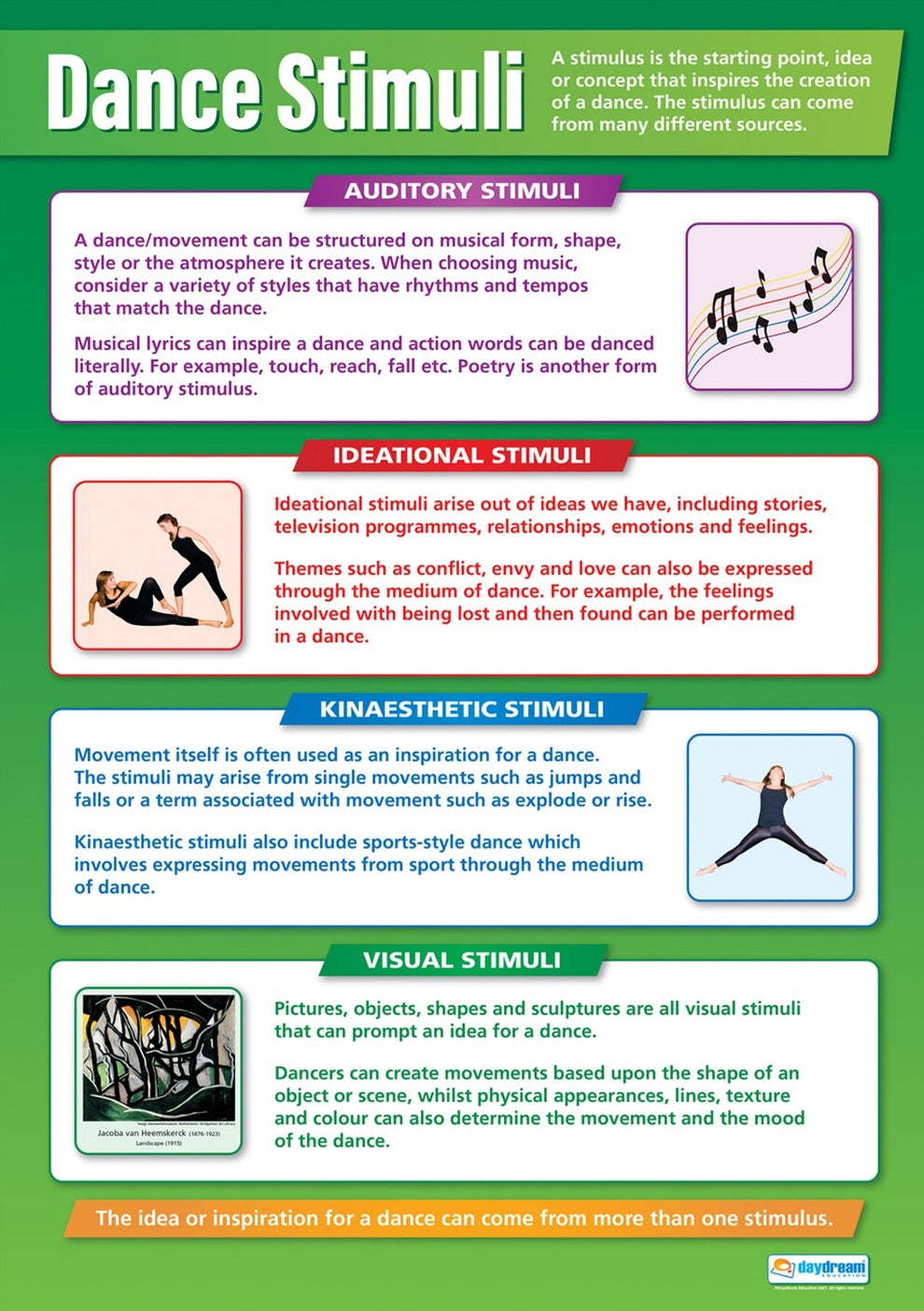 Dance Poster Set of 8 – Bright Education Australia
