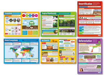 Geography Posters | Geography Charts for the Classroom | Education ...