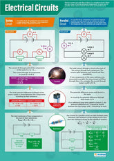 Science Posters | Science Charts for the Classroom | Education Charts ...
