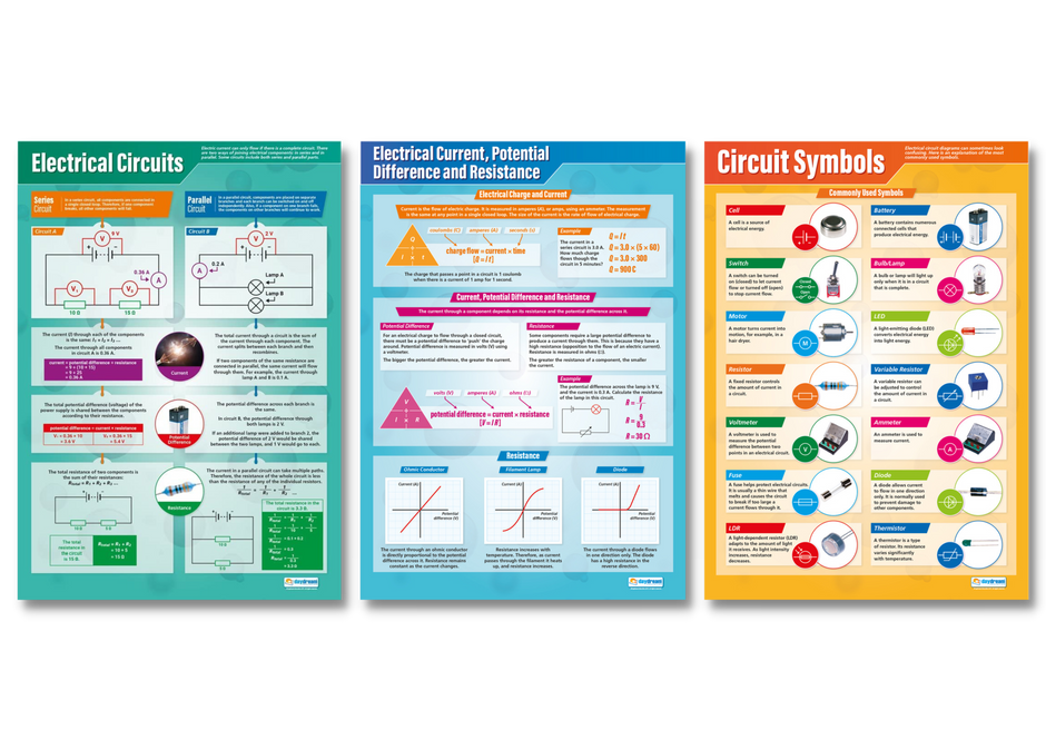 Science Poster Sets – Bright Education Australia