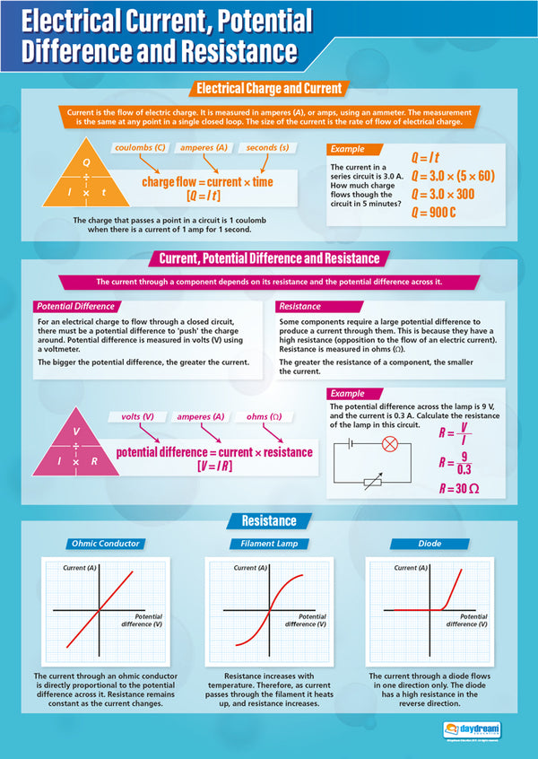 Electrical Current, Potential Difference & Resistance Poster | Science ...
