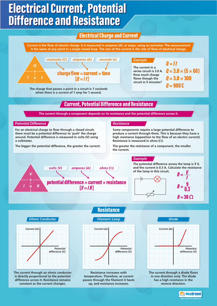 Electrical Current, Potential Difference & Resistance Poster | Science ...