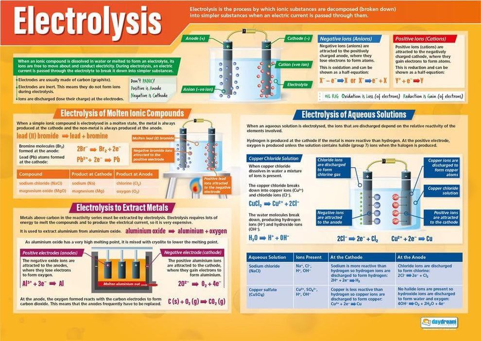 Chemical Changes Poster Set of 4 – Bright Education Australia