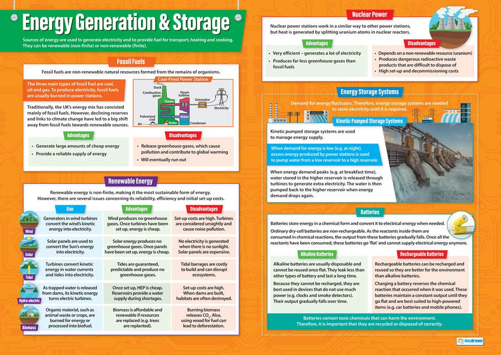 Energy Generation & Storage Poster | Design & Technology Posters ...