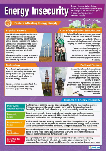 Geography Posters | Geography Charts for the Classroom | Education ...