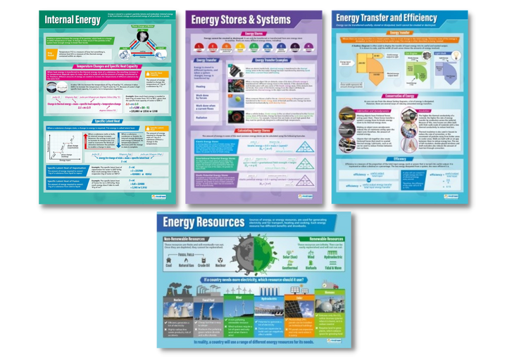 Science Poster Sets – Bright Education Australia