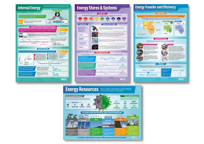 Energy Poster Set of 4 – Bright Education Australia
