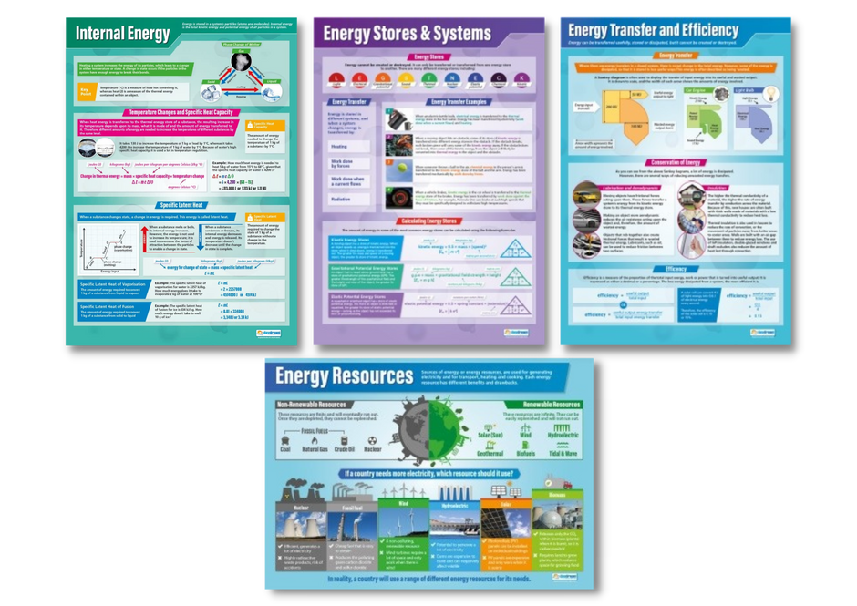 Science Poster Sets – Bright Education Australia