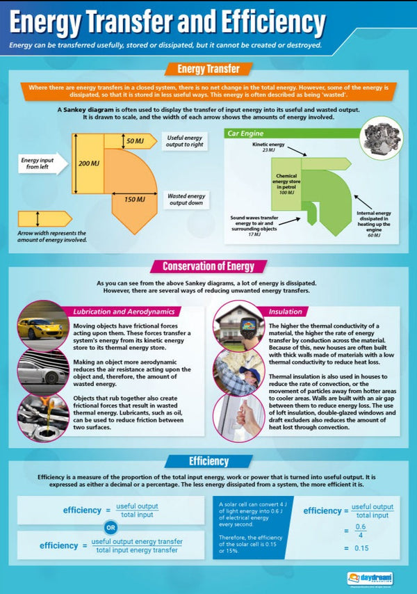 Energy Poster Set of 4 – Bright Education Australia