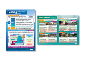 Geography Posters | Geography Charts for the Classroom | Education ...