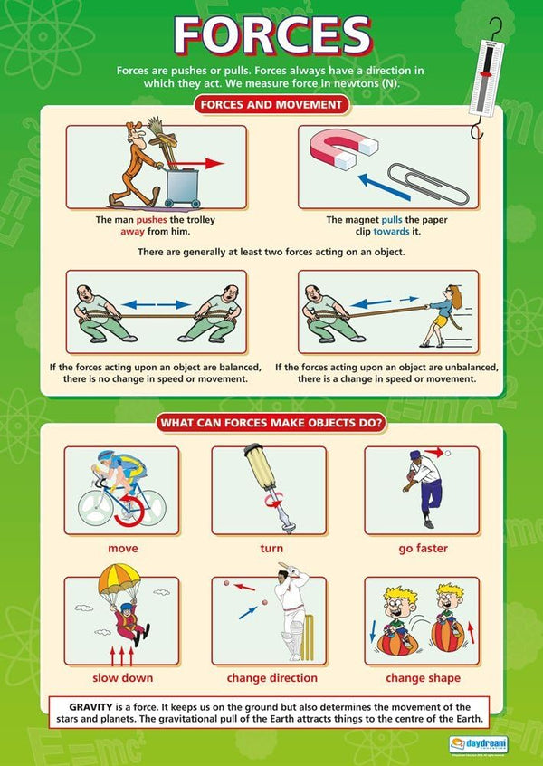 Forces Poster | Science Posters | Physics Posters | Science Charts for ...