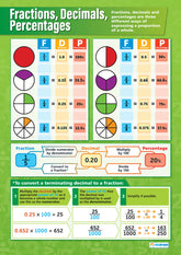 Maths Posters | Maths Charts for the Classroom | Education Charts ...