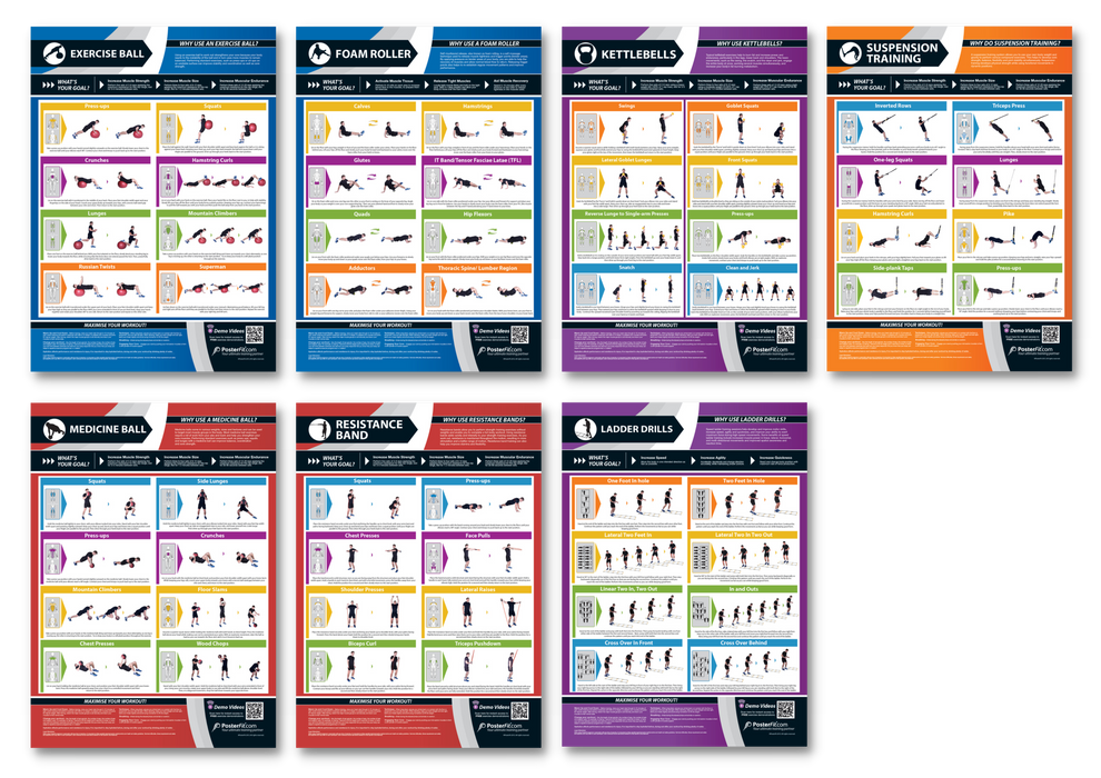 Functional Movement Poster Set of 7 – Bright Education Australia