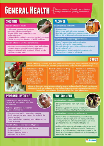 Wellbeing Posters | Mental Health Posters | Mental Health Education ...